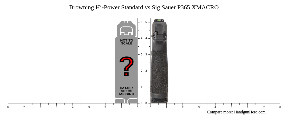 Browning Hi-Power Standard vs Sig Sauer P365 XMACRO size comparison ...