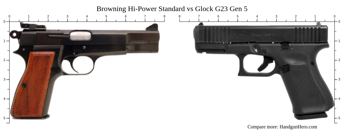 Browning Hi-Power Standard vs Glock G23 Gen 5 size comparison | Handgun ...