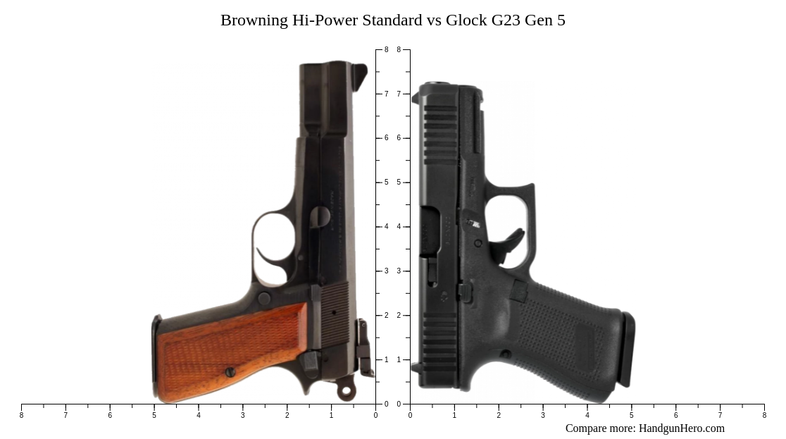 Browning Hi-Power Standard vs Glock G23 Gen 5 size comparison | Handgun ...