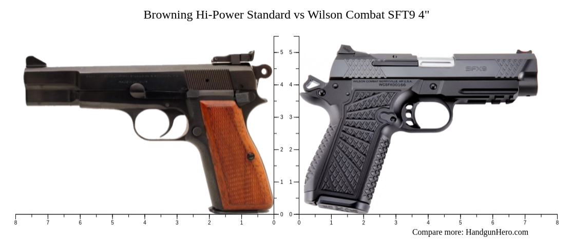 Browning Hi-Power Standard vs Wilson Combat SFT9 4" size comparison ...