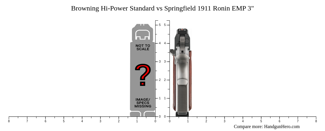 Browning Hi-Power Standard vs Springfield 1911 Ronin EMP 3" size ...