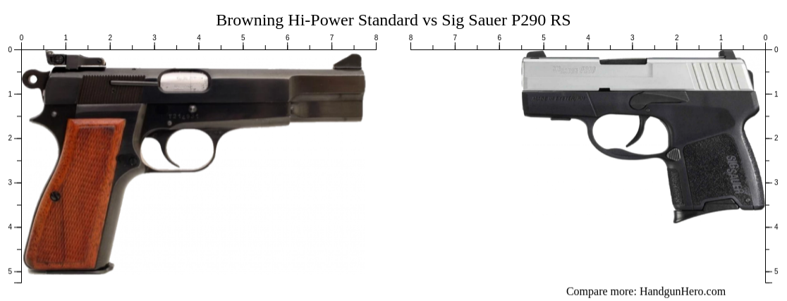 Browning Hi-Power Standard vs Sig Sauer P290 RS size comparison ...
