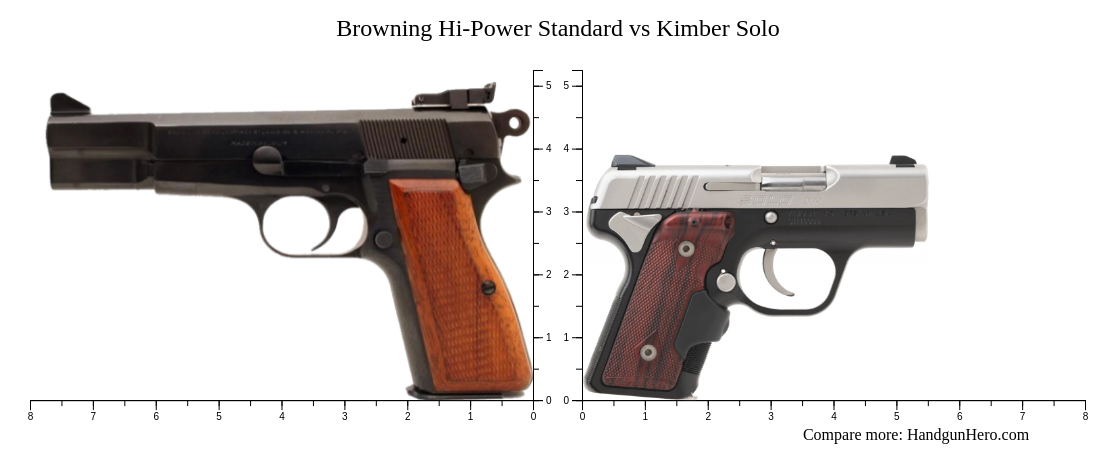 Browning Hi-Power Standard vs Kimber Solo size comparison | Handgun Hero