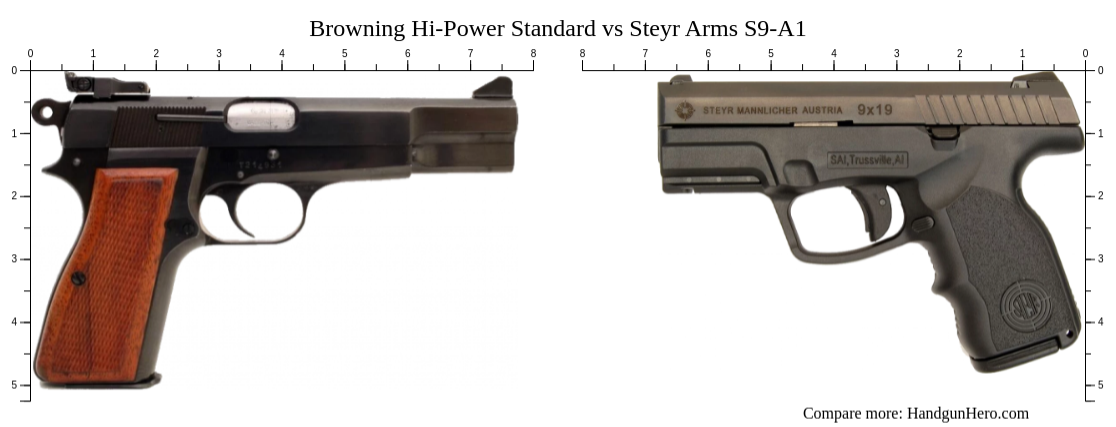 Browning Hi-Power Standard vs Steyr Arms S9-A1 size comparison ...