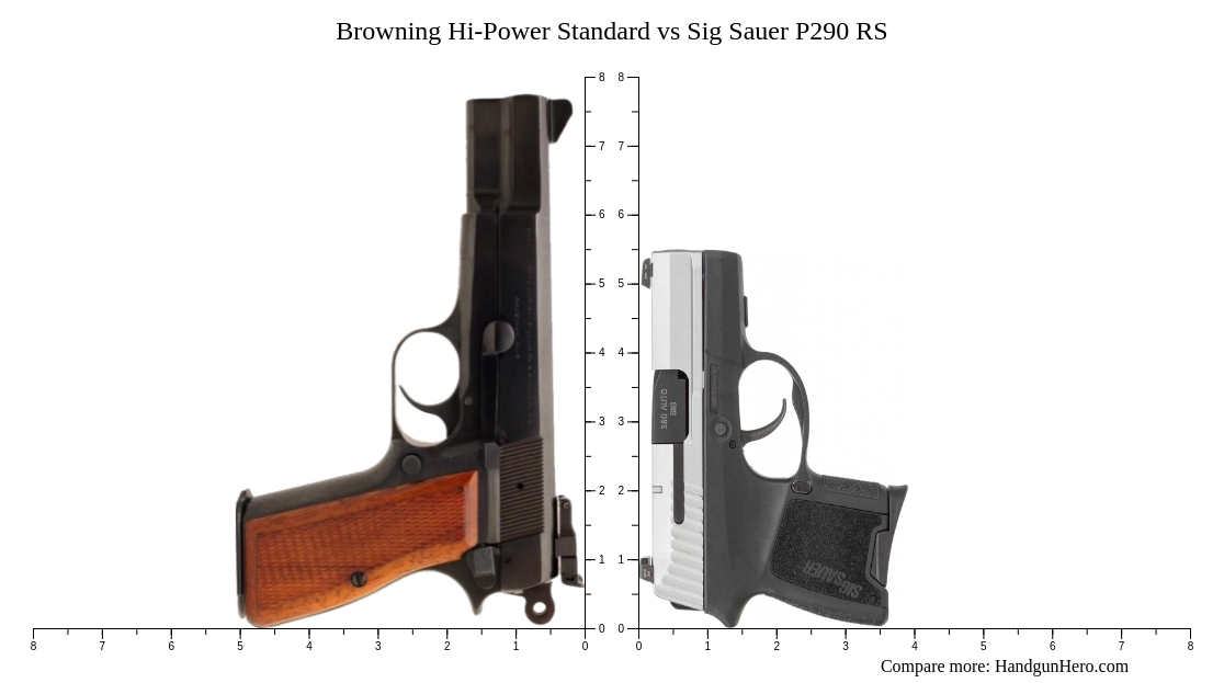 Browning Hi-Power Standard vs Sig Sauer P290 RS size comparison ...