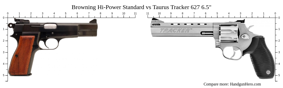 Browning Hi-Power Standard vs Taurus Tracker 627 6.5" size comparison | Handgun Hero
