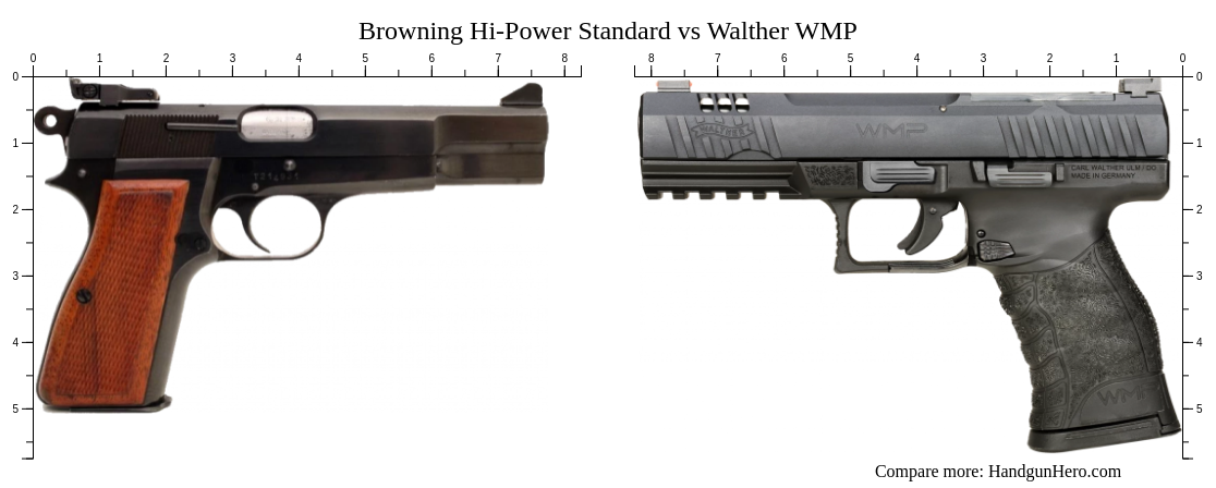 Browning Hi-Power Standard vs Walther WMP size comparison | Handgun Hero