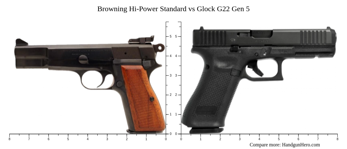 Browning Hi-Power Standard vs Glock G22 Gen 5 size comparison | Handgun ...