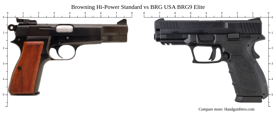 Browning Hi-Power Standard vs BRG USA BRG9 Elite size comparison ...