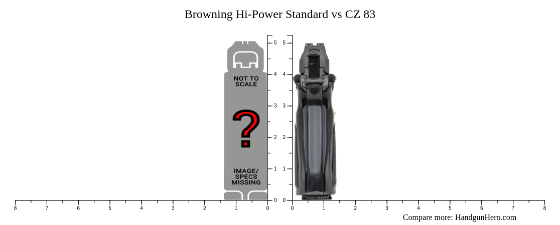 Browning Hi-Power Standard vs CZ 83 size comparison | Handgun Hero