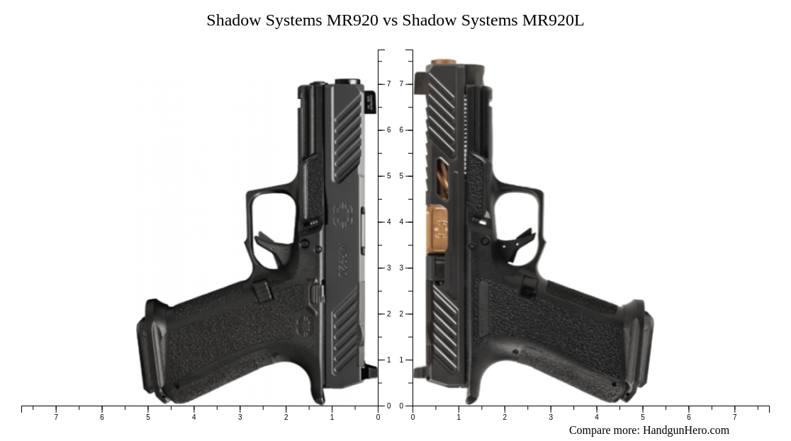 Shadow Systems MR920 vs Shadow Systems MR920L size comparison | Handgun ...