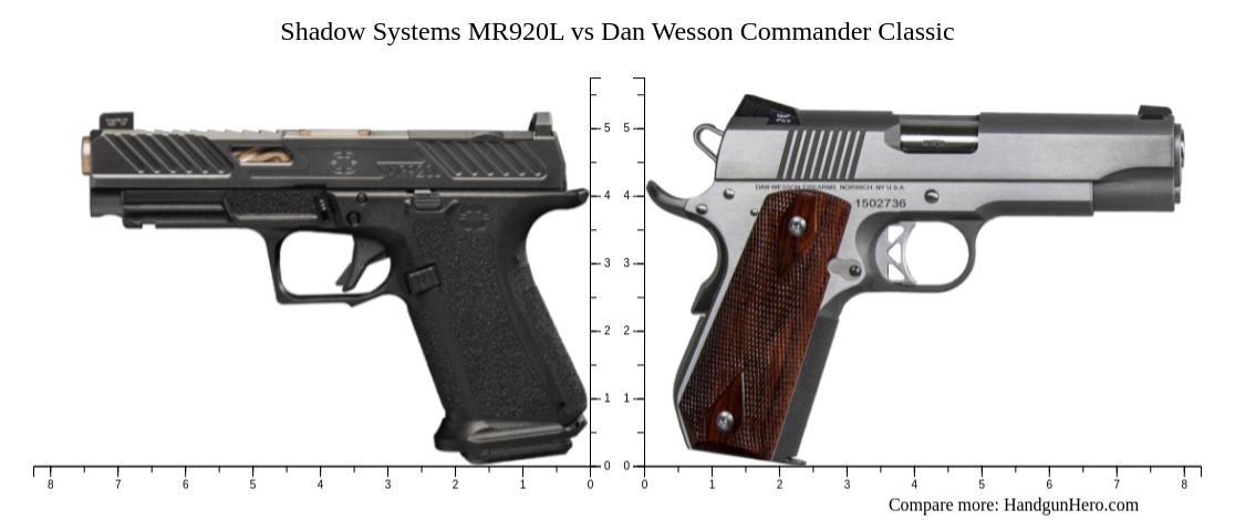 Shadow Systems MR920L vs Dan Wesson Commander Classic size comparison ...