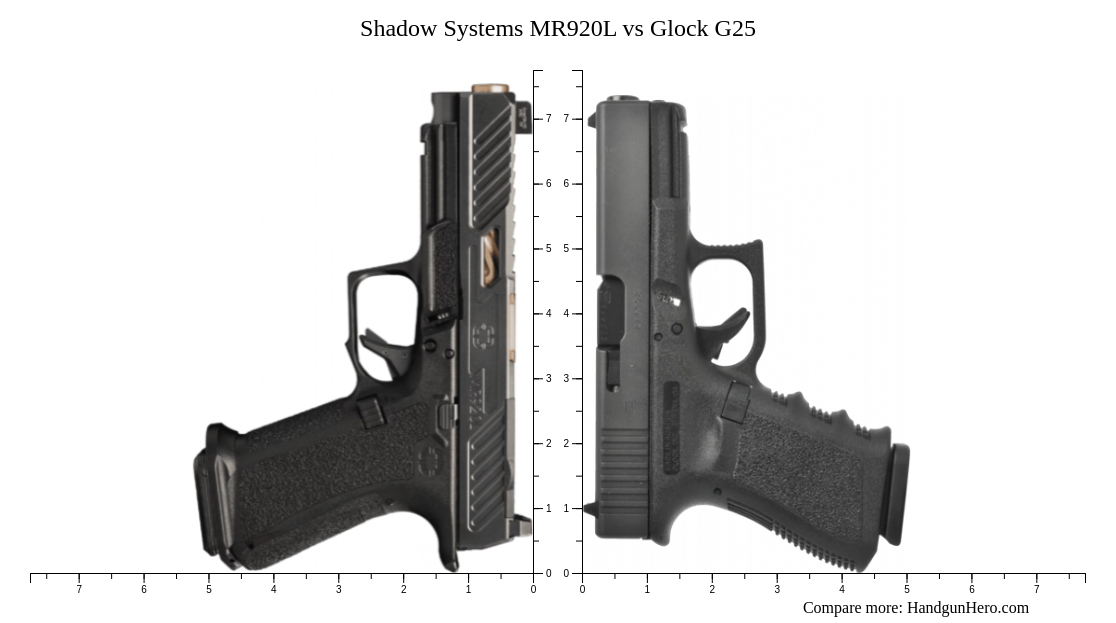 Shadow Systems MR920L vs Glock G25 size comparison | Handgun Hero