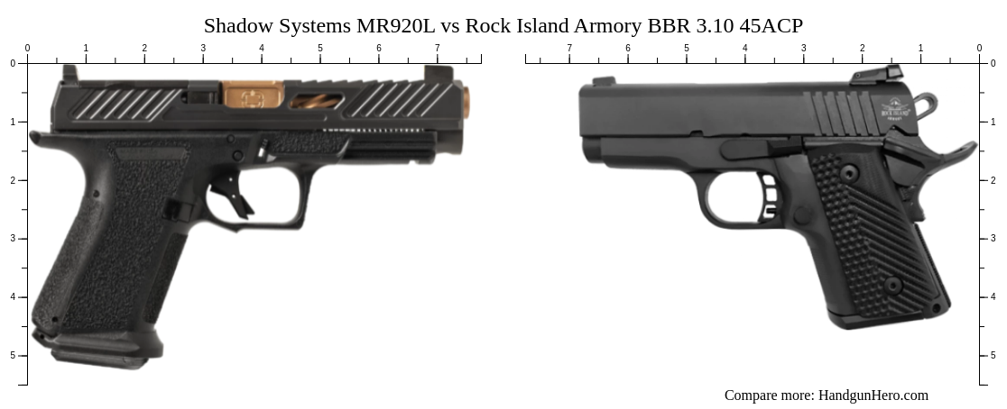Shadow Systems MR920L vs Rock Island Armory BBR 3.10 45ACP size ...