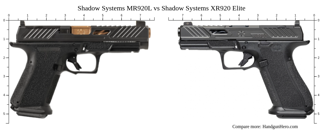 Shadow Systems MR920L vs Shadow Systems XR920 Elite size comparison ...
