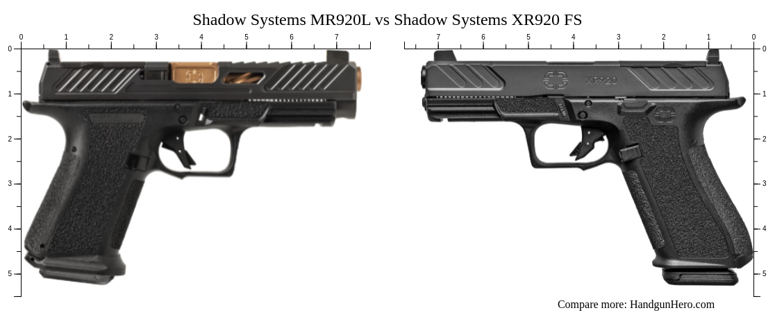 Shadow Systems MR920L vs Shadow Systems XR920 FS size comparison ...