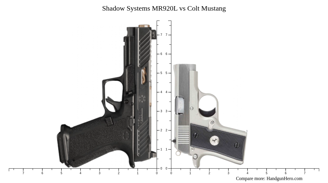 Shadow Systems MR920L vs Colt Mustang size comparison | Handgun Hero