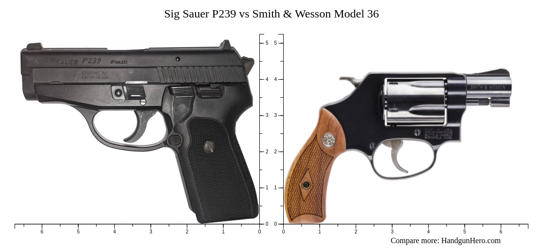 Sig Sauer P239 vs Smith & Wesson Model 36 size comparison | Handgun Hero