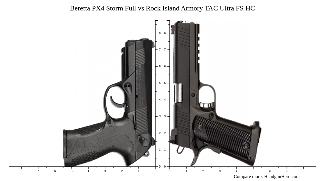 Beretta PX4 Storm Full vs Rock Island Armory TAC Ultra FS HC size ...