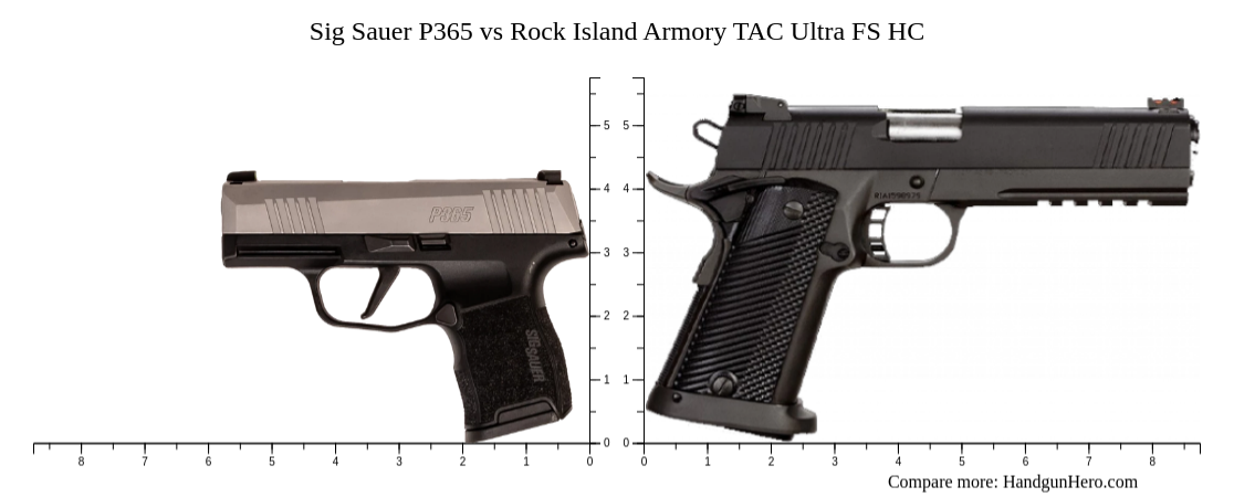 Sig Sauer P365 vs Rock Island Armory TAC Ultra FS HC size comparison ...