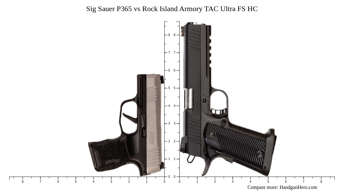 Sig Sauer P365 vs Rock Island Armory TAC Ultra FS HC size comparison ...