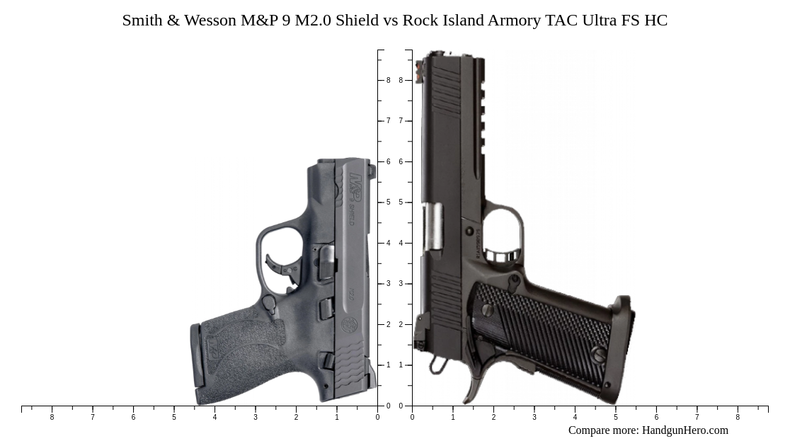 Smith & Wesson M&P 9 M2.0 Shield vs Rock Island Armory TAC Ultra FS HC ...