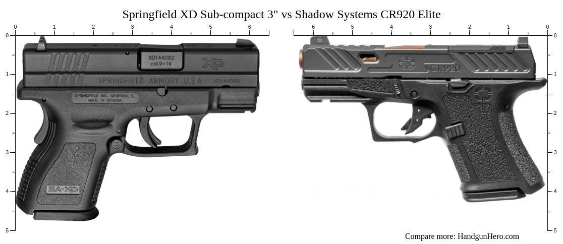 Springfield XD Sub-compact 3" vs Shadow Systems CR920 Elite size ...