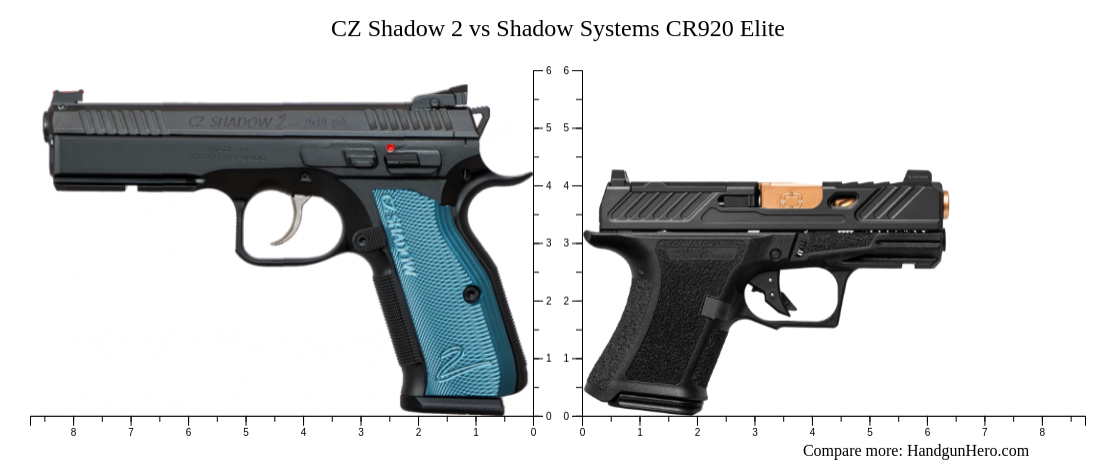 CZ Shadow 2 vs Shadow Systems CR920 Elite size comparison | Handgun Hero