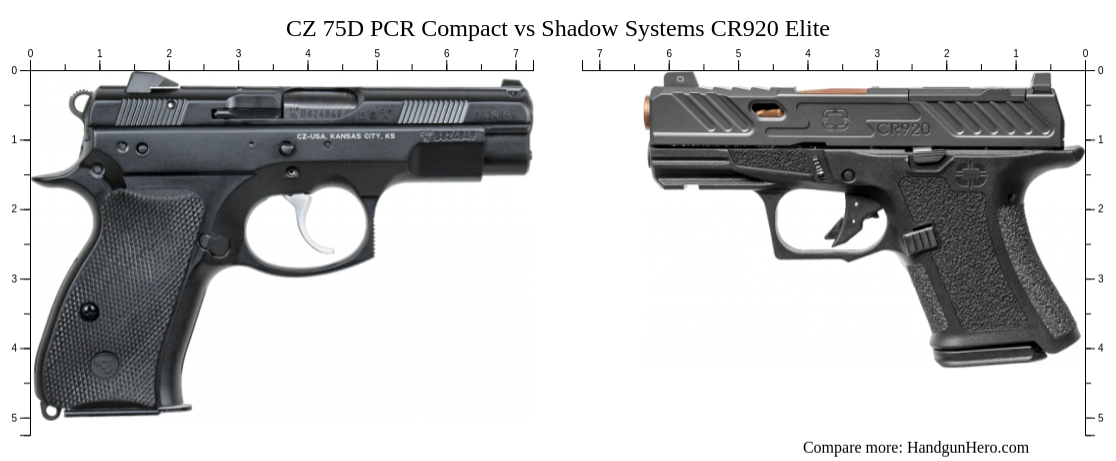 Sig Sauer P365 vs Glock G19 Gen5 vs CZ 75D PCR Compact vs Springfield ...
