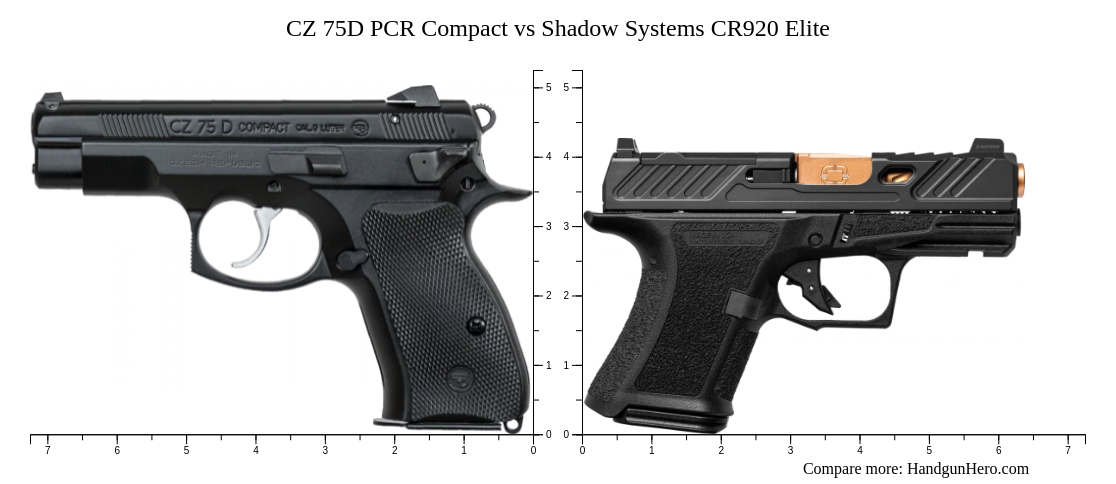 Sig Sauer P365 vs Glock G19 Gen5 vs Springfield Hellcat Pro vs CZ 75D ... Sig Sauer P365 vs Glock G19 Gen5 vs Springfield Hellcat Pro vs CZ 75D ...