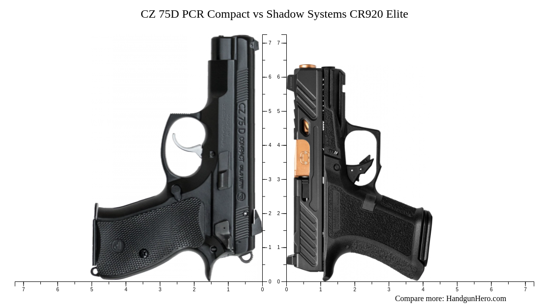 Sig Sauer P365 vs Glock G19 Gen5 vs CZ 75D PCR Compact vs Springfield ...