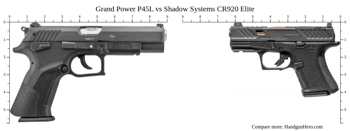 Grand Power P45L vs Shadow Systems CR920 Elite size comparison ...