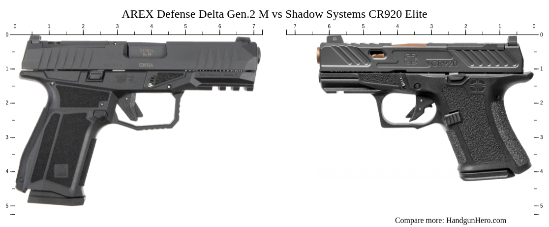 AREX Defense Delta Gen.2 M vs Shadow Systems CR920 Elite size ...