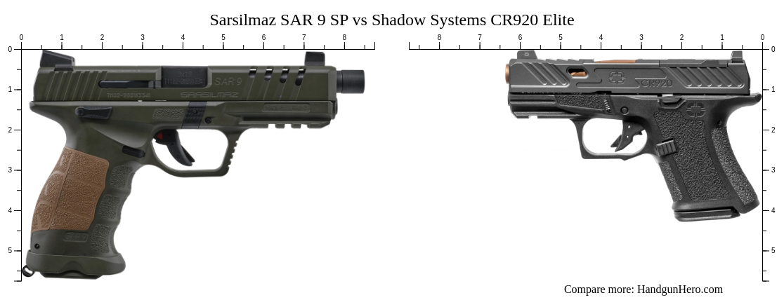 Sarsilmaz SAR 9 SP vs Shadow Systems CR920 Elite size comparison ...