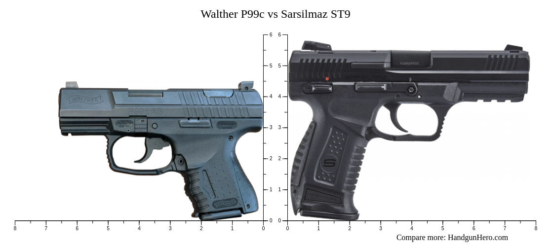 Walther P99c vs Sarsilmaz ST9 size comparison | Handgun Hero