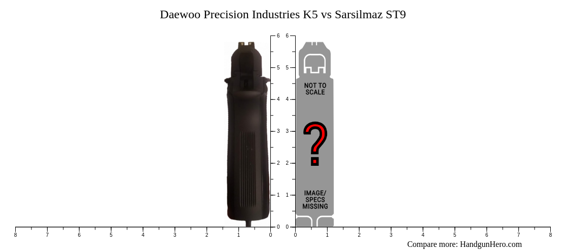 Daewoo Precision Industries K5 vs Sarsilmaz ST9 size comparison ...