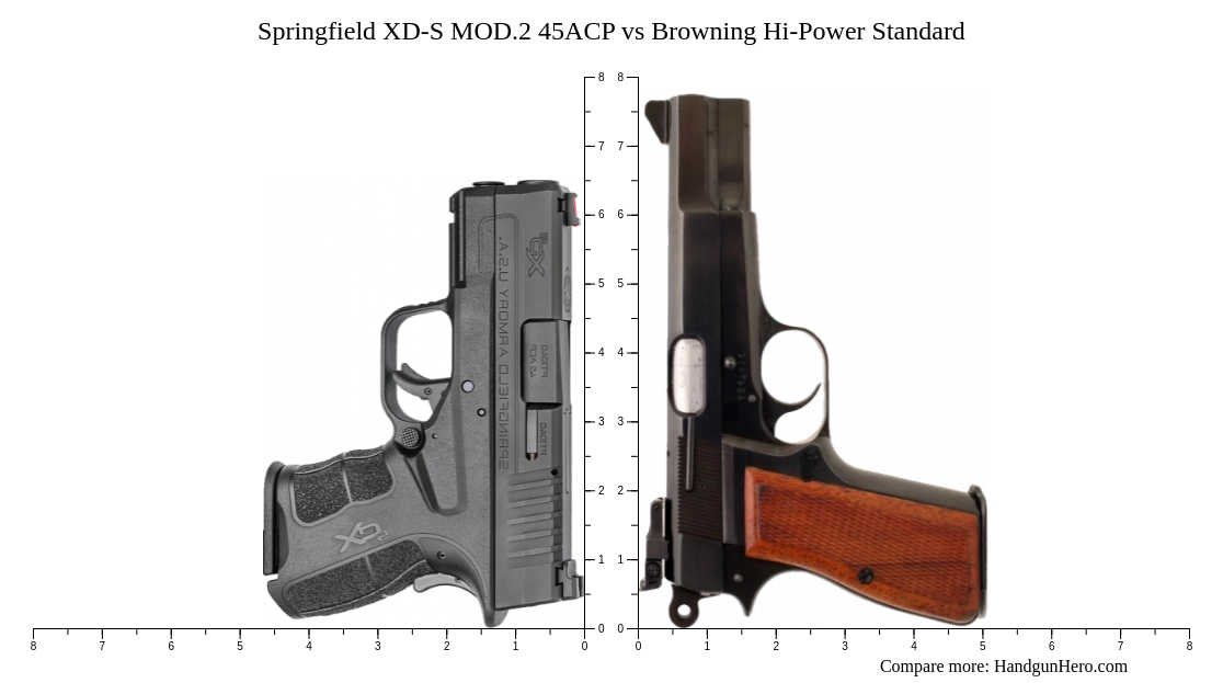 Springfield XD-S MOD.2 45ACP vs Browning Hi-Power Standard size ...