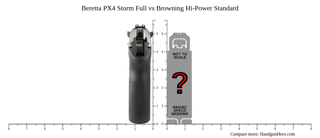 Beretta PX4 Storm Full vs Browning Hi-Power Standard size comparison ...