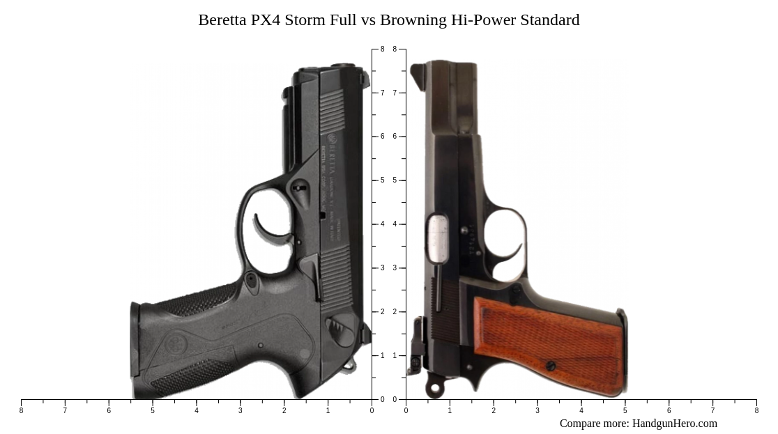 Beretta PX4 Storm Full vs Browning Hi-Power Standard size comparison ...