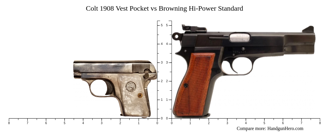 Colt 1908 Vest Pocket vs Browning Hi-Power Standard size comparison ...