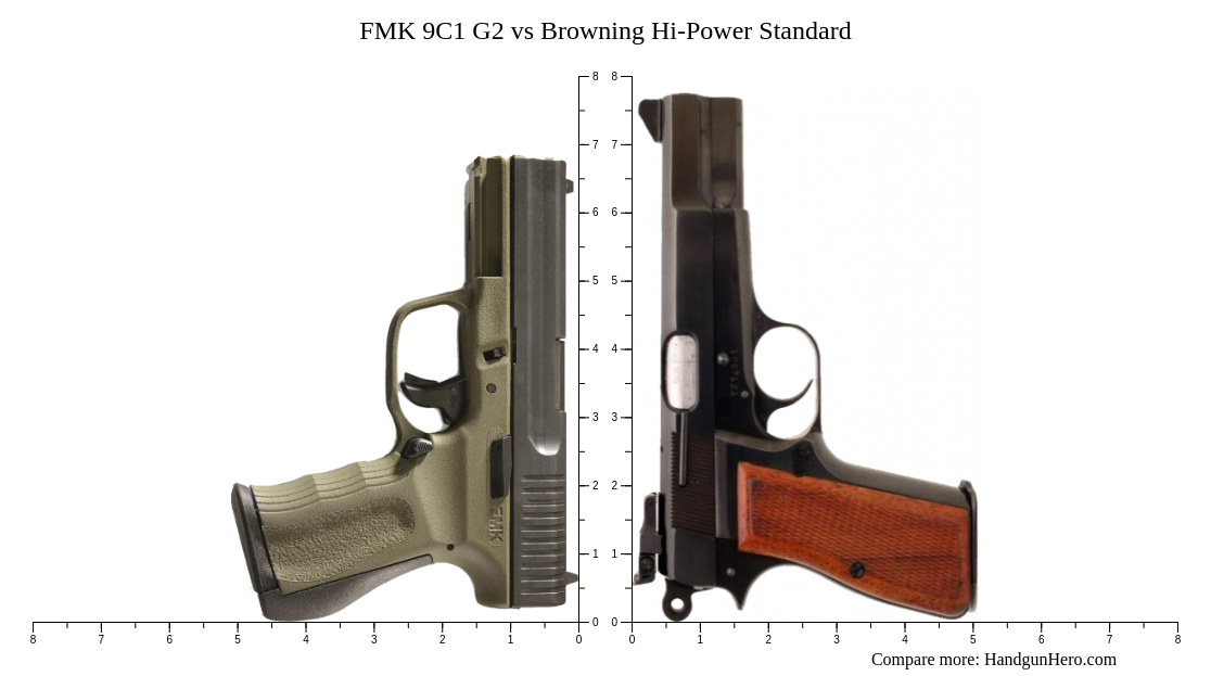 FMK 9C1 G2 vs Browning Hi-Power Standard size comparison | Handgun Hero