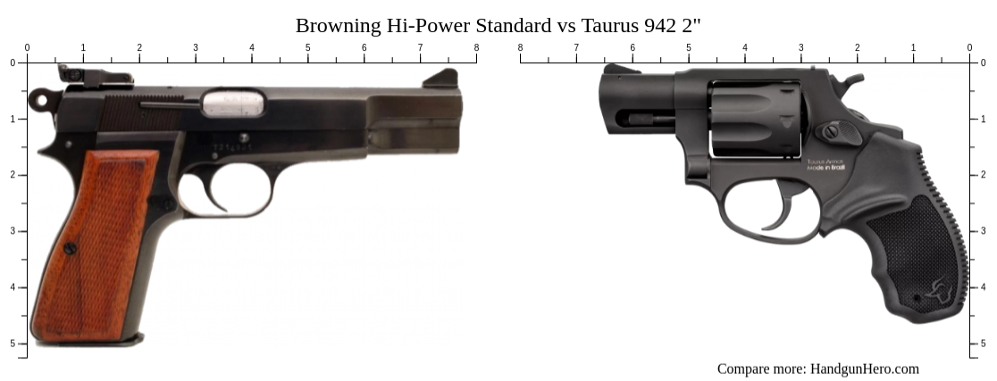 Browning Hi-Power Standard vs Taurus 942 2" size comparison | Handgun Hero