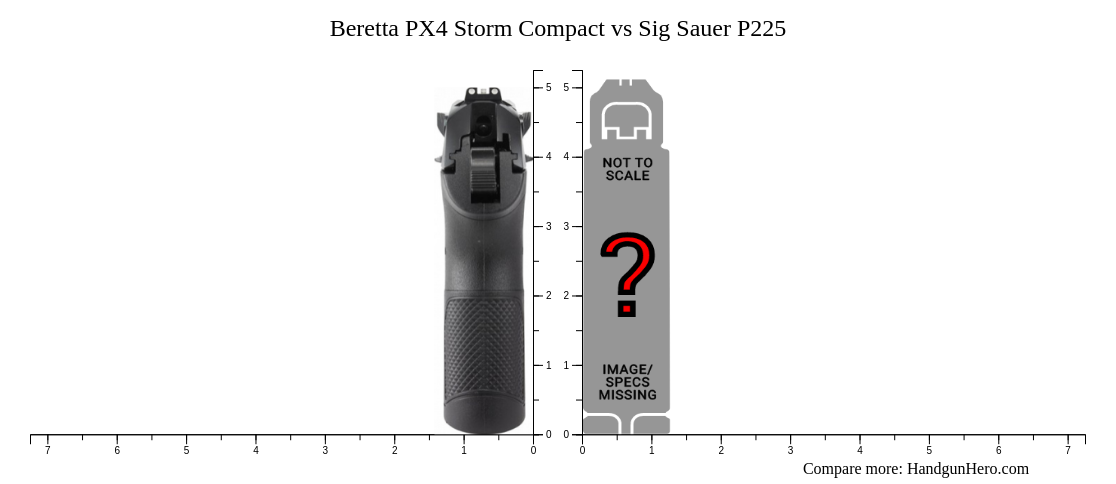 Beretta PX4 Storm Compact vs Sig Sauer P225 size comparison | Handgun Hero