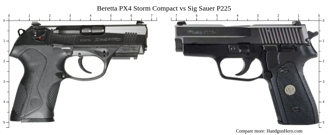 Beretta PX4 Storm Compact vs Sig Sauer P225 size comparison | Handgun Hero