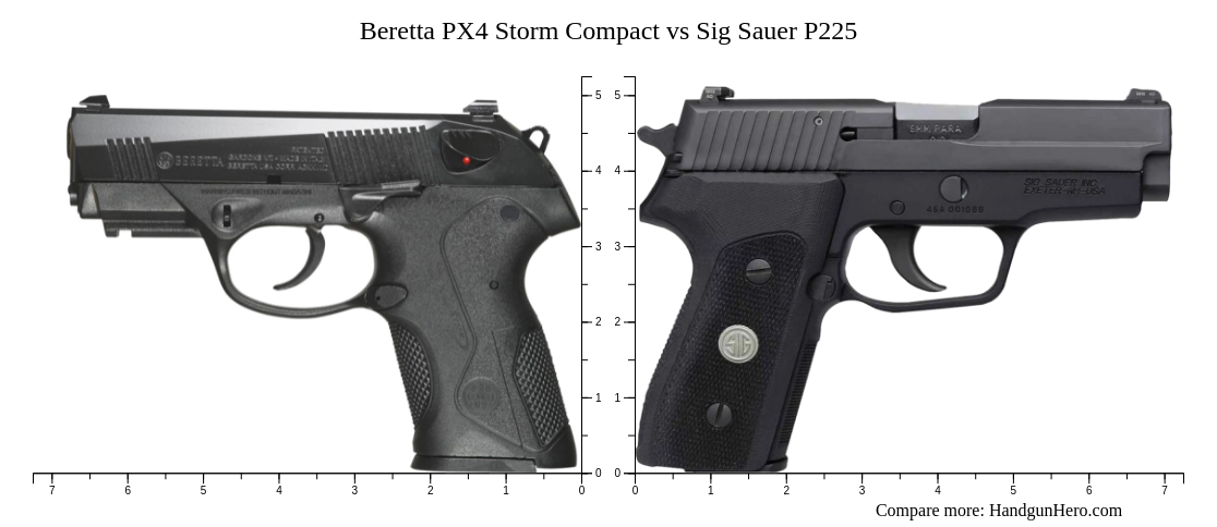 Beretta PX4 Storm Compact vs Sig Sauer P225 size comparison | Handgun Hero