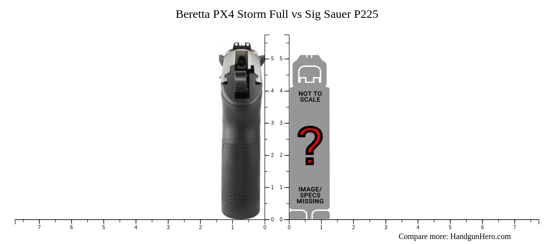 Beretta PX4 Storm Full vs Sig Sauer P225 size comparison | Handgun Hero