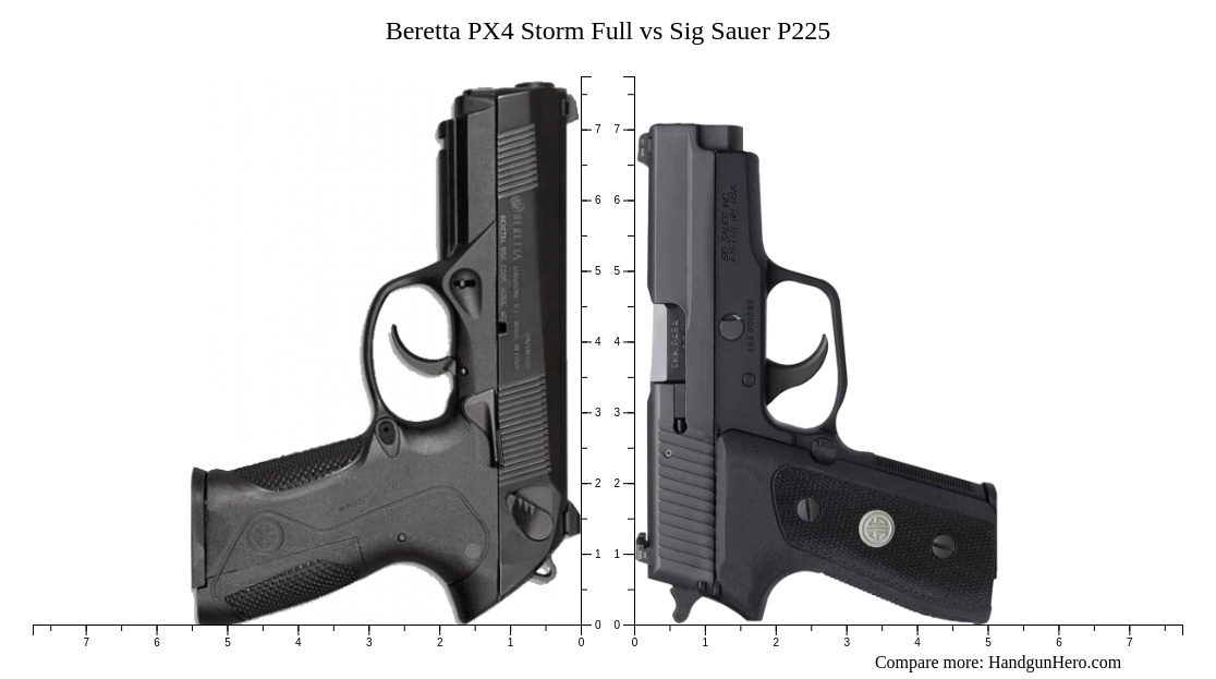 Beretta PX4 Storm Full vs Sig Sauer P225 size comparison | Handgun Hero