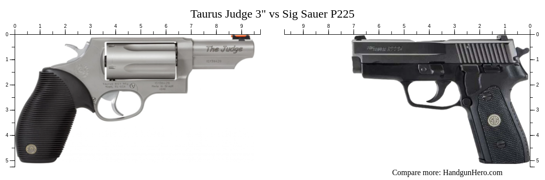 Taurus Judge 3" vs Sig Sauer P225 size comparison | Handgun Hero
