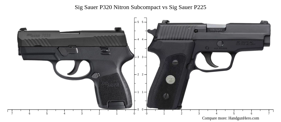 Sig Sauer P320 Nitron Subcompact vs Sig Sauer P225 size comparison ...