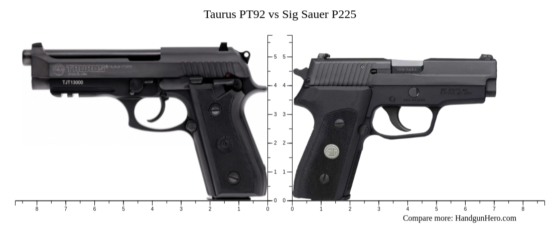 Taurus PT92 vs Sig Sauer P225 size comparison | Handgun Hero